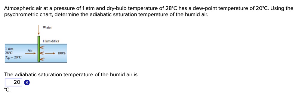 Atmospheric air at a pressure of 1 atm and dry-bulb temperature of 28°C has a dew-point ...