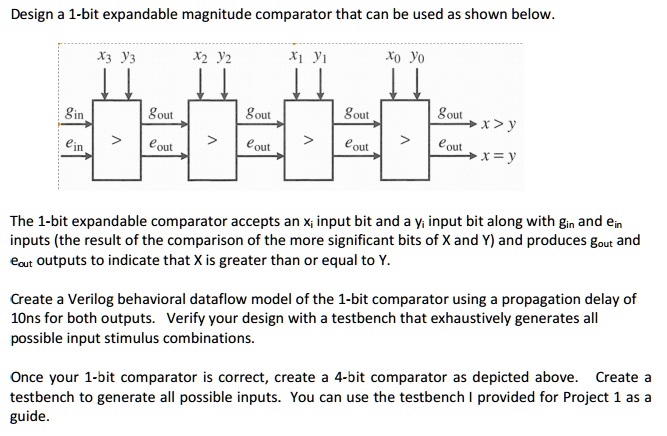 Design a 1-bit expandable magnitude comparator that can be used as shown below. ?3 ?? ?2 ?? ?1 ...
