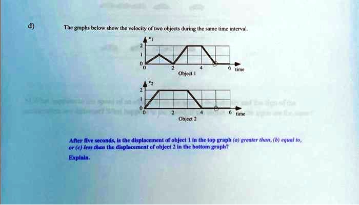 d) The graphs below show the velocity of two objects during the same ...