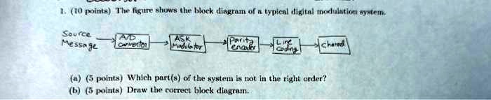 Solved 1 10 Points The Figure Shows The Block Diagram Of A Typical 5271