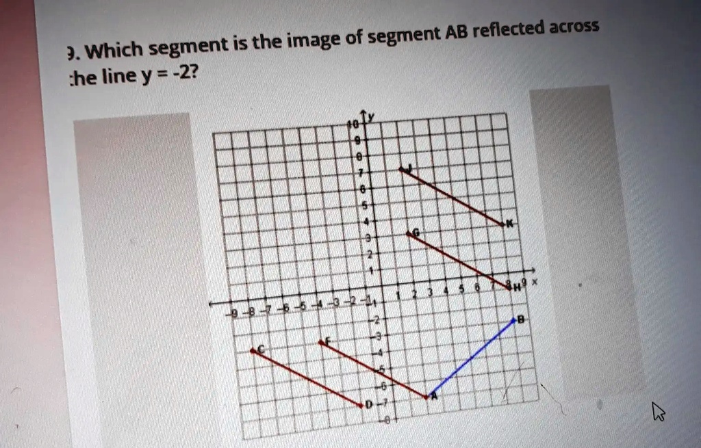 9. Which segment is the image of segment AB reflected across the line y = -2?