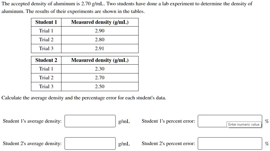 The accepted density of aluminum is 2.70 g/mL Two students have done a ...