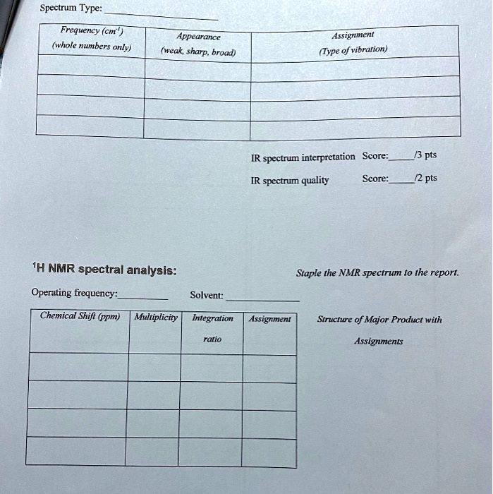 SOLVED: Spectrum Type: Frequency (cm" ) (whole numbers only) Appearance (weak sharp. broad ...