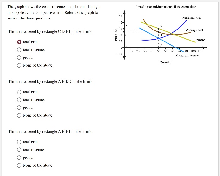 The graph shows the costs, revenue, and demand facing a monopolistically competitive firm. Refer ...