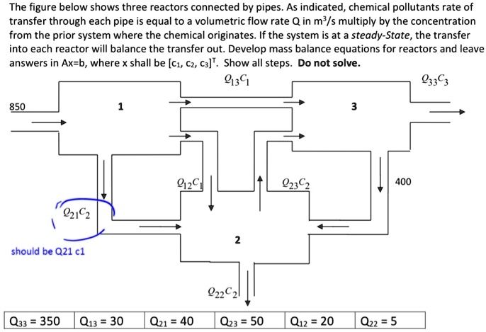 the figure below shows three reactors connected by pipes as indicated ...