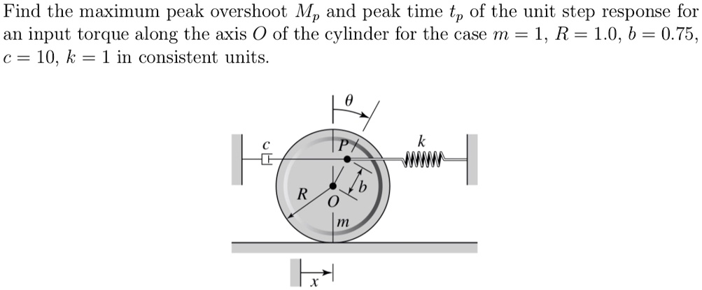find the maximum peak overshoot m and peak time t of the unit step ...