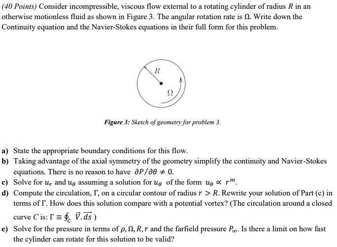 Solved Consider Incompressible Viscous Flow External To A Rotating