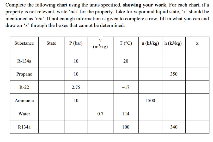 SOLVED: Text: Complete the following chart using the units specified, showing your work: For ...