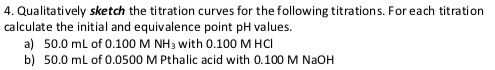 qualitatively sketch the titration curves for the following titrations ...