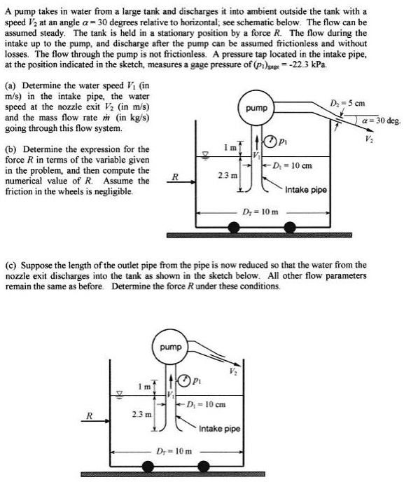 A pump takes in water from a large tank and discharges it into ambient ...