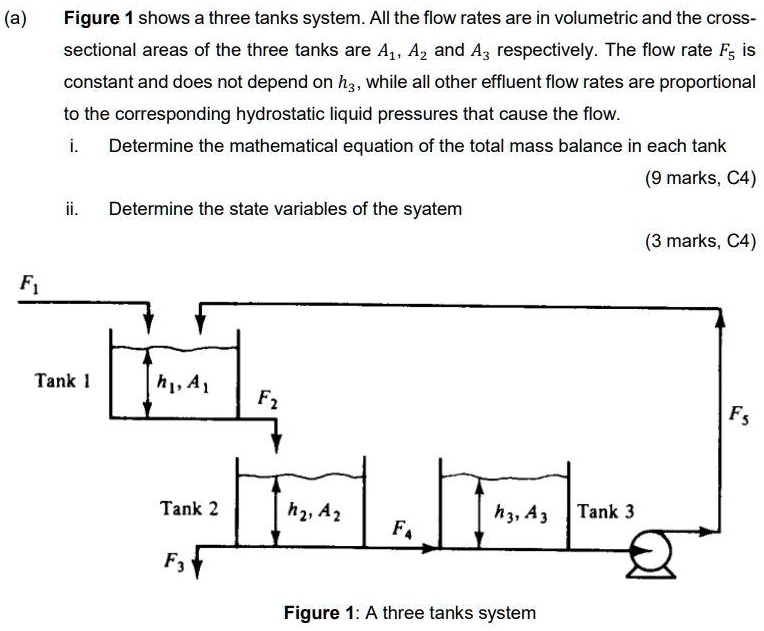 (a) Figure 1 shows a three tanks system. All the flow rates are in ...