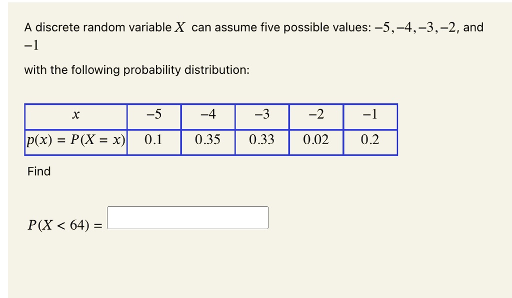 Solved A Discrete Random Variable X Can Assume Five Possible Values 5 4 3 2 And 1 With