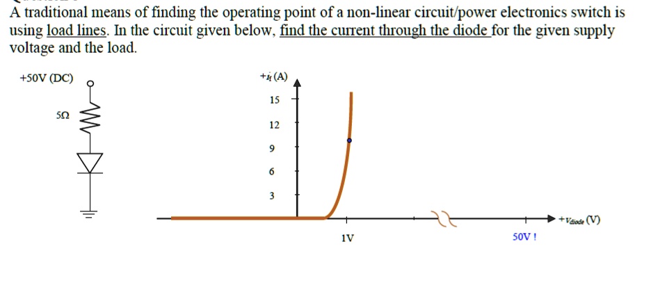 SOLVED: A traditional means of finding the operating point of a non ...