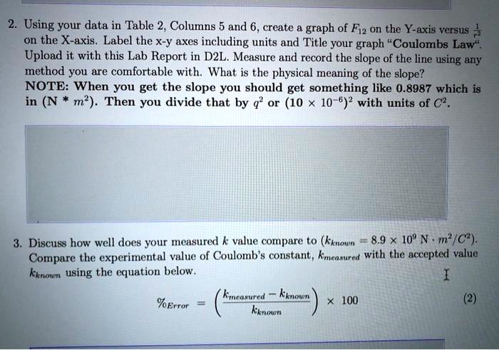 using your data in table 2 columns 5 and 6 crcate graph of fiz on the y axis versus the x axis ...