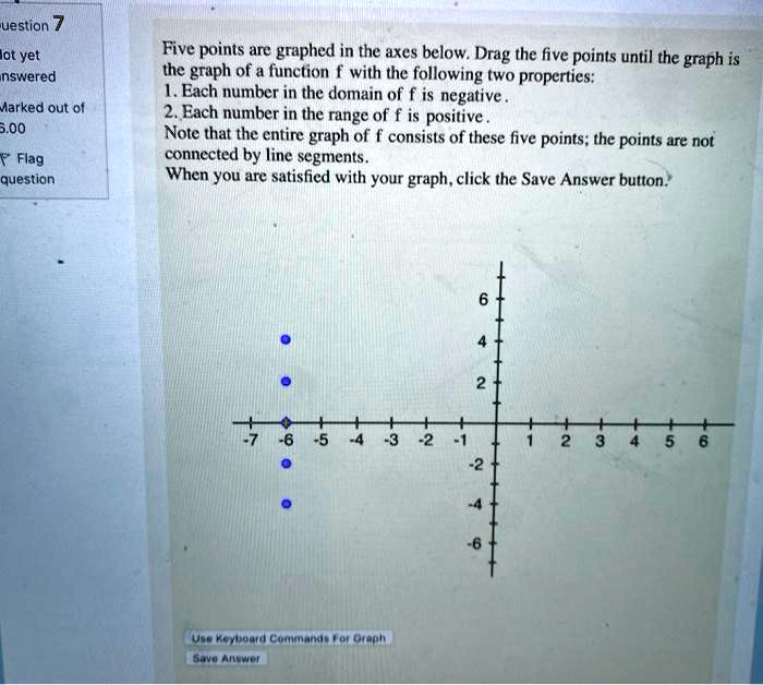 SOLVED: uestion Iot yet nswered Five points are graphed in the axes ...