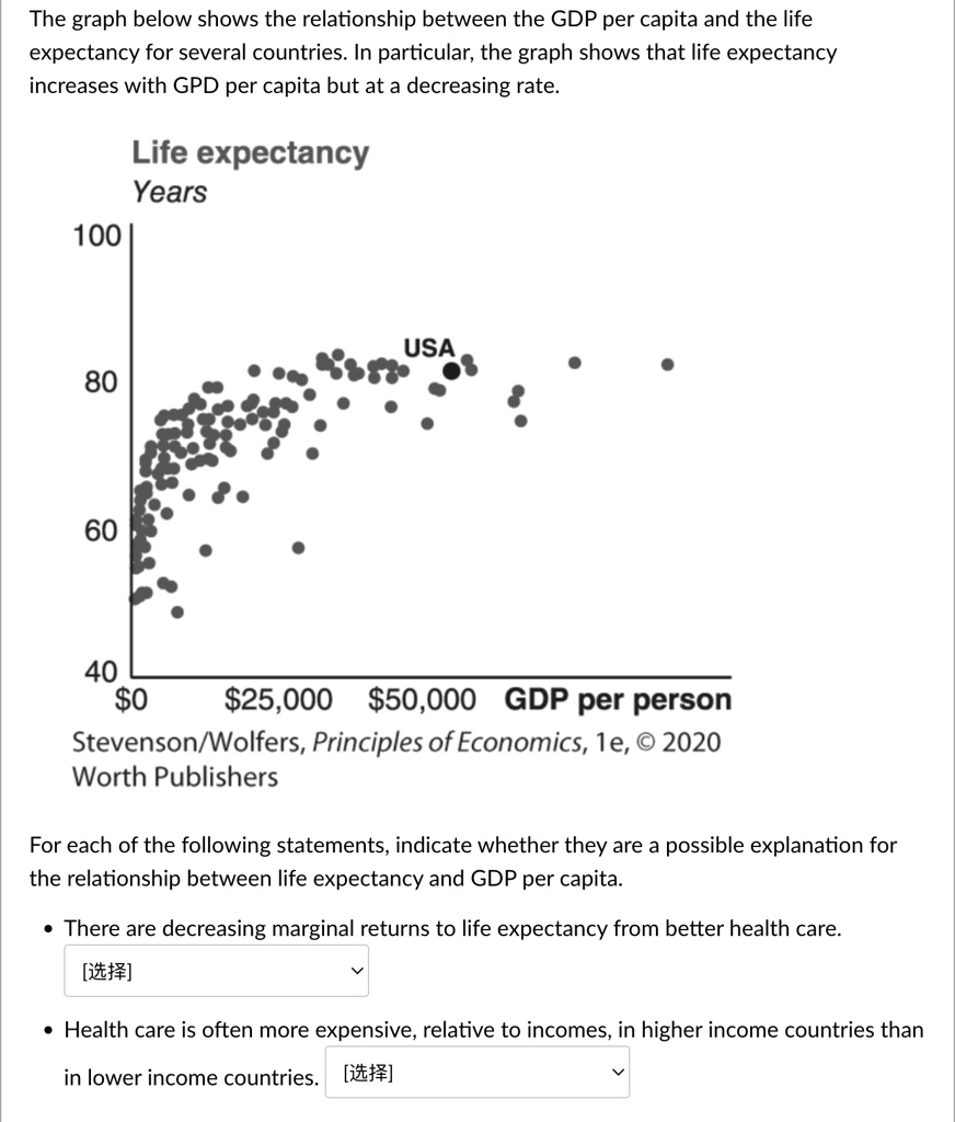 VIDEO solution: The graph below shows the relationship between the GDP ...