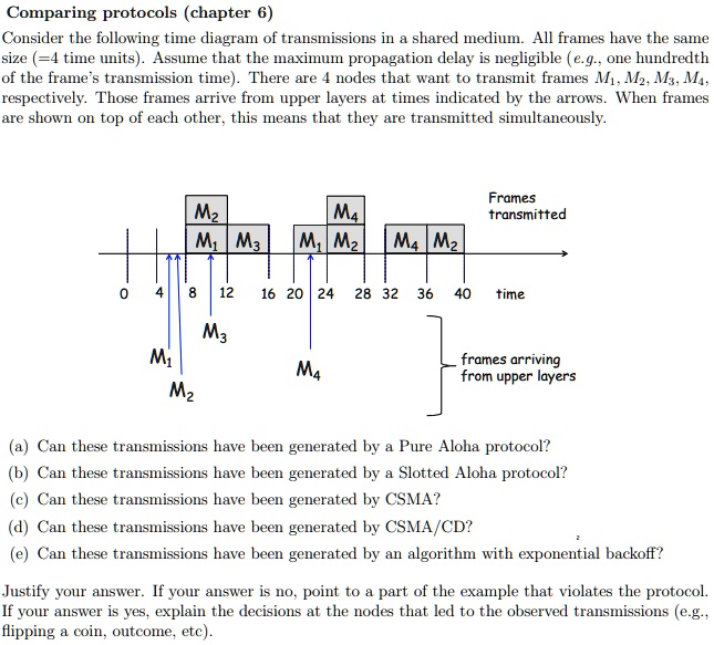 SOLVED: Comparing protocols (chapter 6) Consider the following time diagram of transmissions in ...