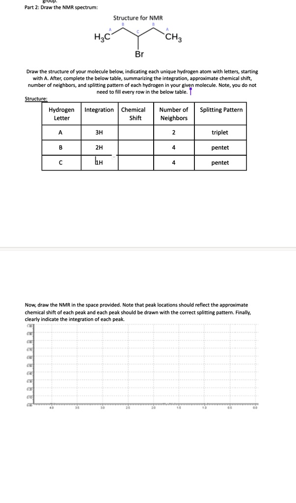 part drav the nmr spectrum structure for nmr hzc ch3 br draw the structure your molecule below ...