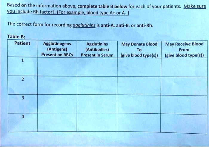 SOLVED: Please help fill out Table B below for each of your patients. Make sure you include Rh ...