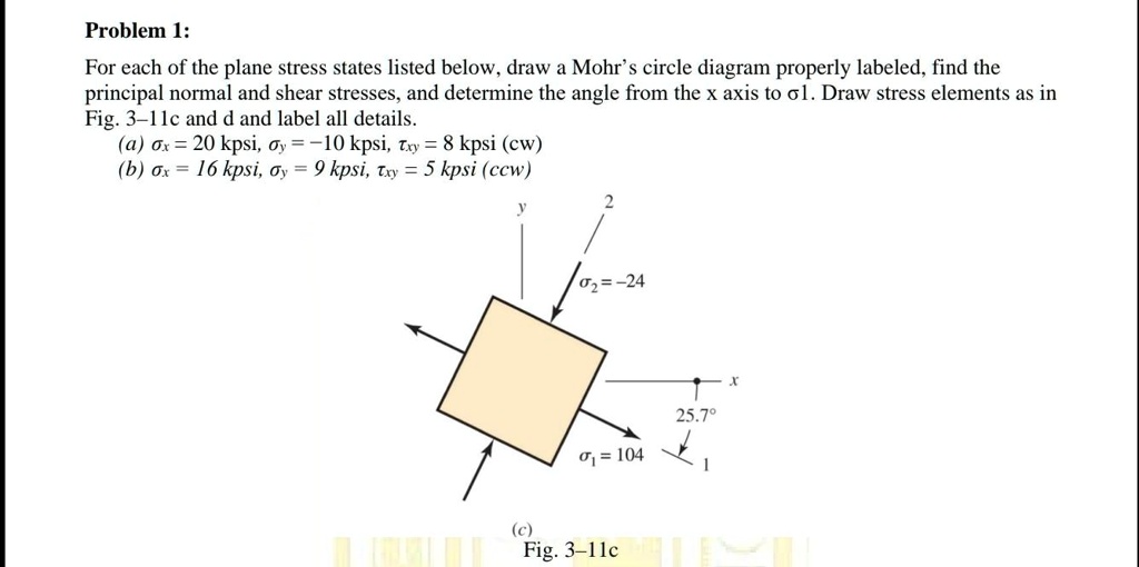 Problem 1: For each of the plane stress states listed below, draw a ...