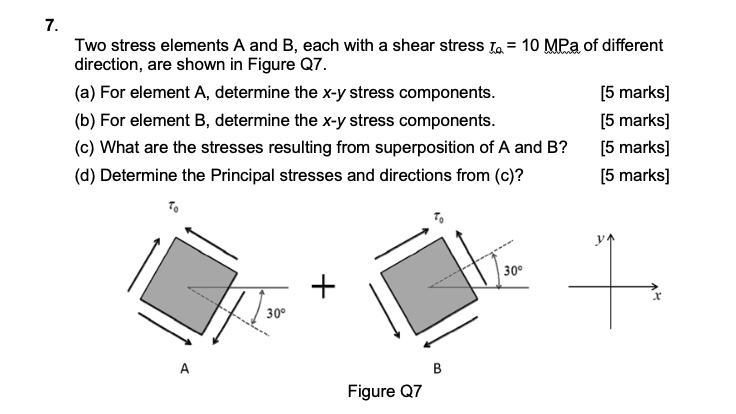SOLVED: Two stress elements A and B,each with a shear stress I= 10 MPa ...