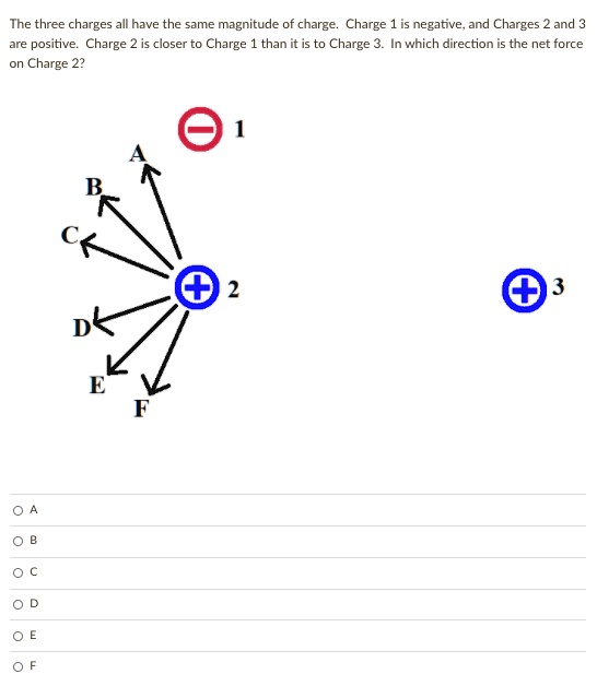 the three charges all have the same magnitude of charge charge is ...