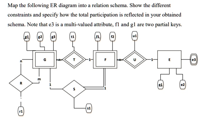 map the following er diagram into relation schema show the different constraints and specify how ...