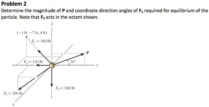 problem 2 determine the magnitude of p and coordinate direction angles ...