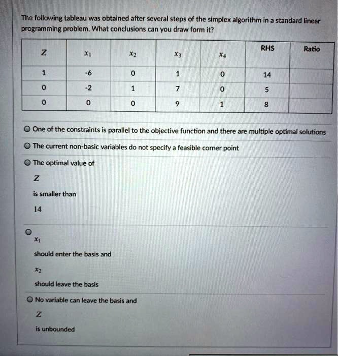 Solved The Following Tableau Was Obtained After Several Steps Of The Simplex Igorithm In A