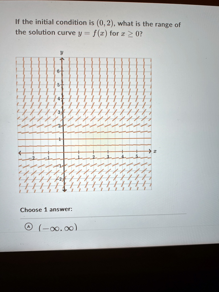 if the initial condition is 02 what is the range of the solution curve yfx for x0 if the initial ...