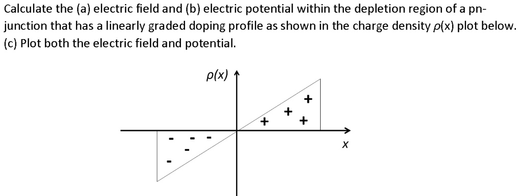 Calculate the (a) electric field and (b) electric potential within the ...