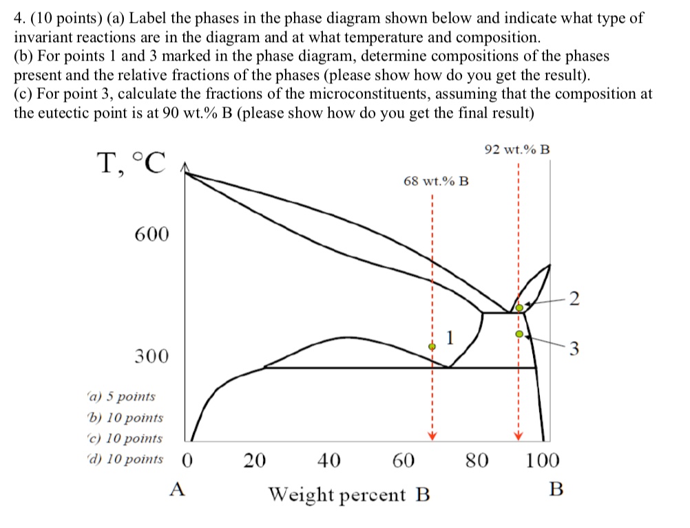4. (10 points) (a) Label the phases in the phase diagram shown below ...