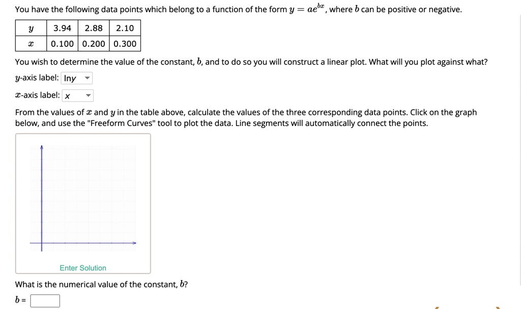 You have the following data points which belong to a function of the ...