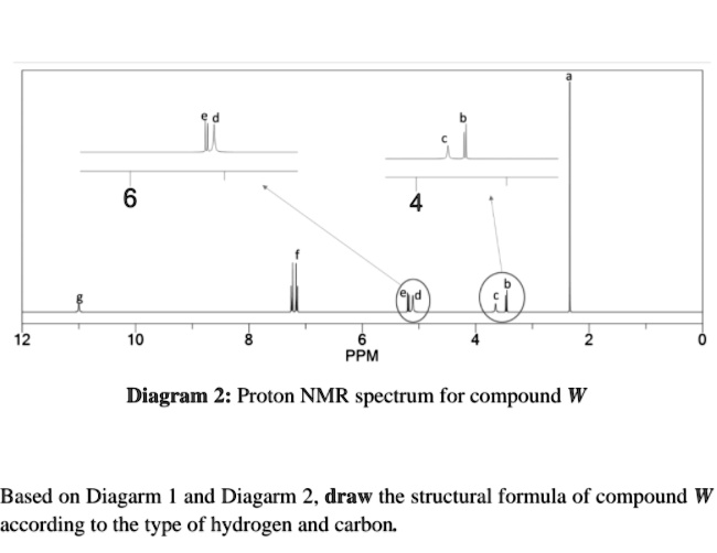 SOLVED: PPM Diagram 2: Proton NMR spectrum for compound W Based on ...