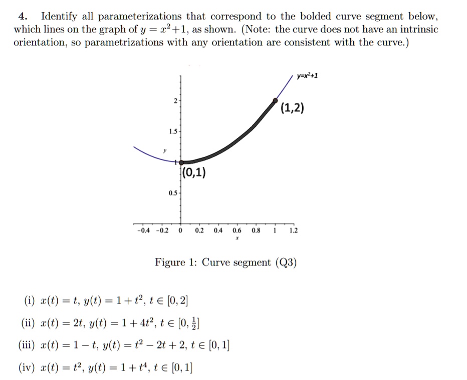 SOLVED: Identify all parameterizations that correspond to the bolded ...