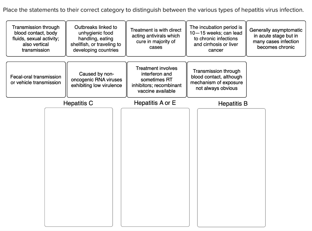 place the statements to their correct category to distinguish between ...