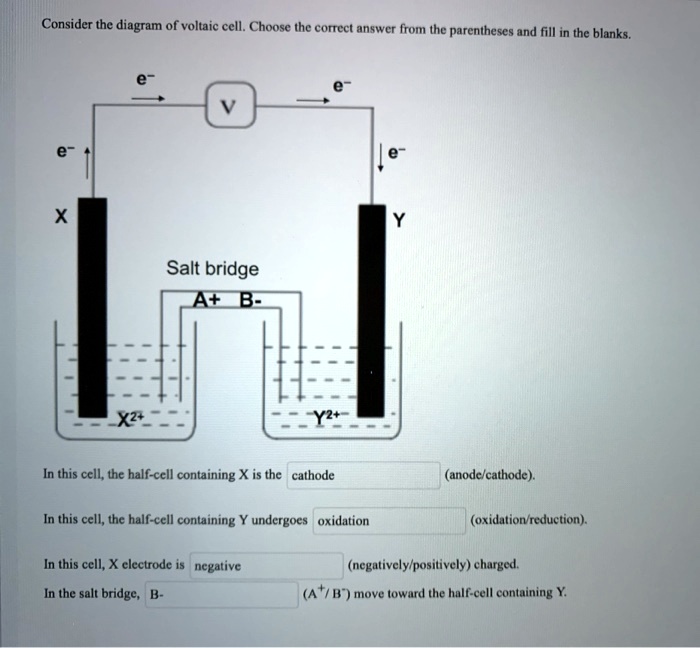 consider the diagram of voltaic cell choose the correct answer from the parentheses and fill in ...
