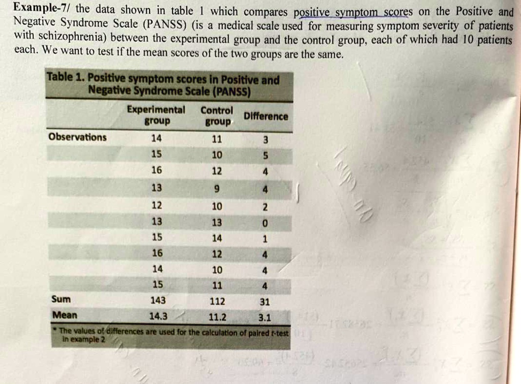 example 7 the data shown in table which compares positivesymptomscores ...