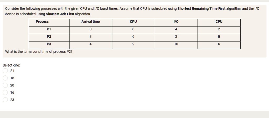 Solved Consider The Following Processes With The Given Cpu And Io Burst Timesassume That Cpu 