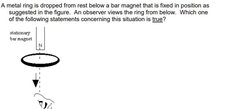 a metal ring is dropped from rest below a bar magnet that is fixed in ...