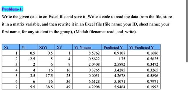 SOLVED: Problem-1: Write the given data in an Excel file and save it. Write a code to read the ...