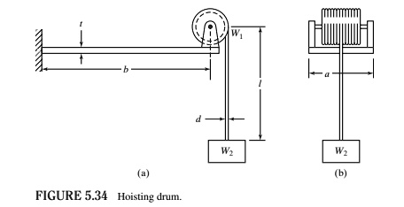 SOLVED: A hoisting drum, as shown in Fig 5.34 in the textbook, and ...