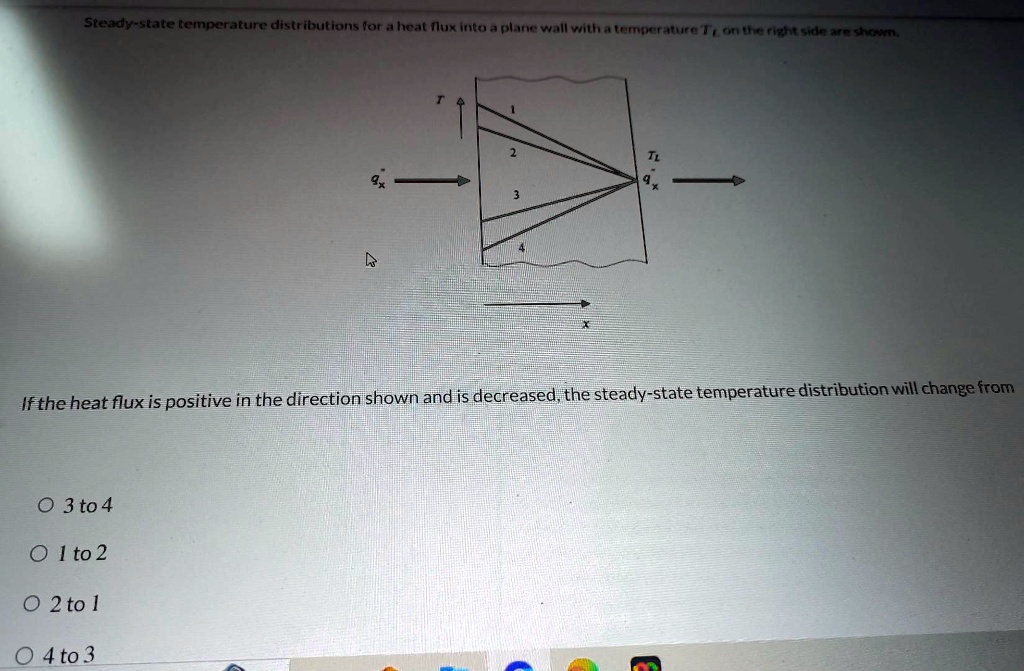 Steady-state temperature distributions for a heat flux into a plane ...