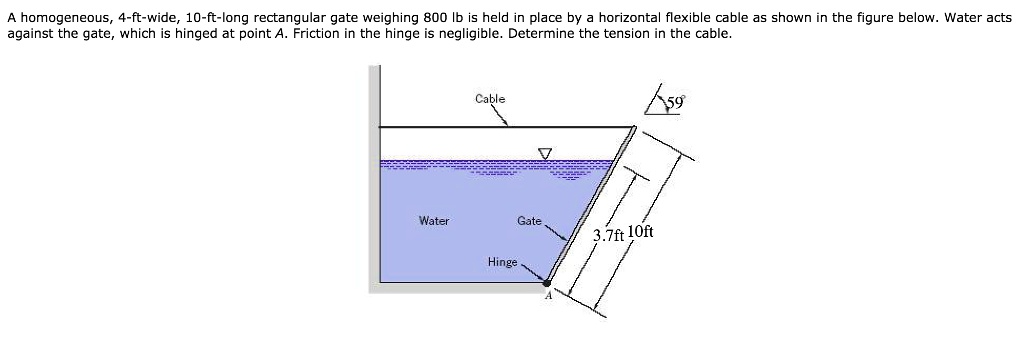 A homogeneous, 4-ft-wide, 10-ft-long rectangular gate weighing 800 lb ...