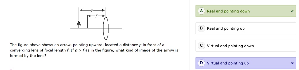 The figure above shows an arrow, pointing upward, located a distance p ...