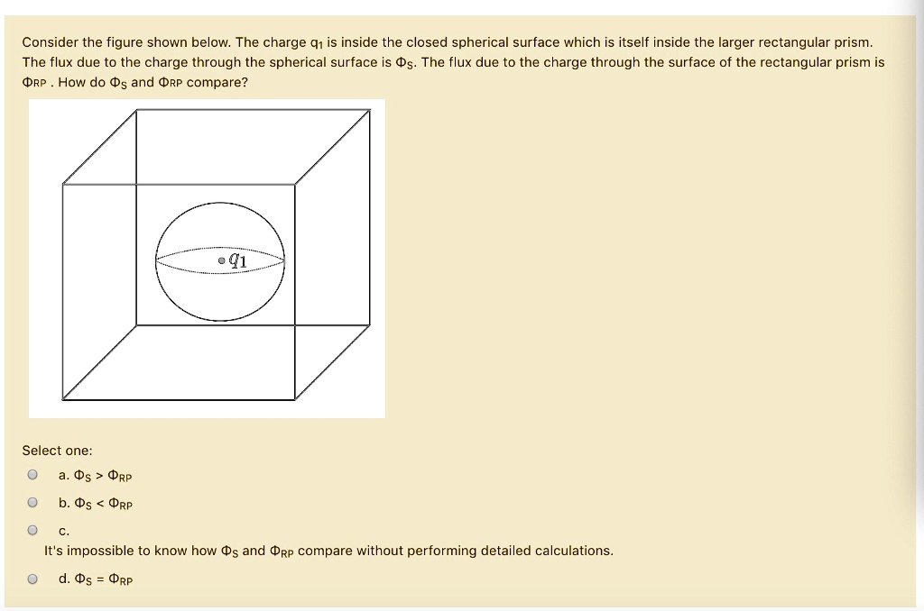 SOLVED: Consider the figure shown below: The charge 91 is inside the ...