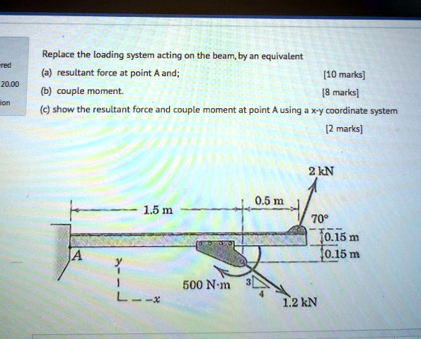Replace the loading system acting on the beam, by an equivalent (a ...