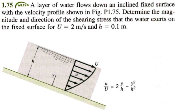 1.75 A layer of water flows down an inclined fixed surface with the ...