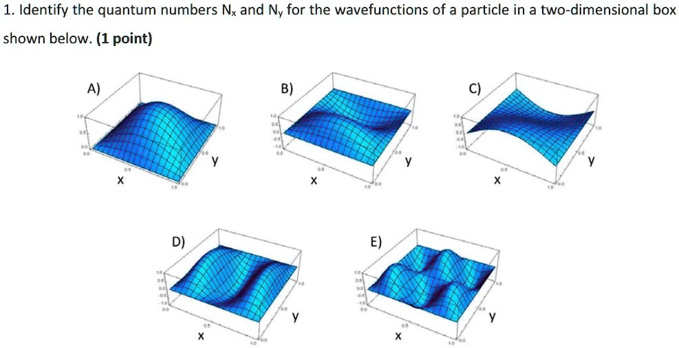 Solved 1 Identify The Quantum Numbers Nx And Ny For The Wavefunctions Of A Particle In A Two 8031