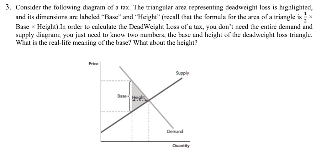 consider the following diagram of a tax the triangular area ...